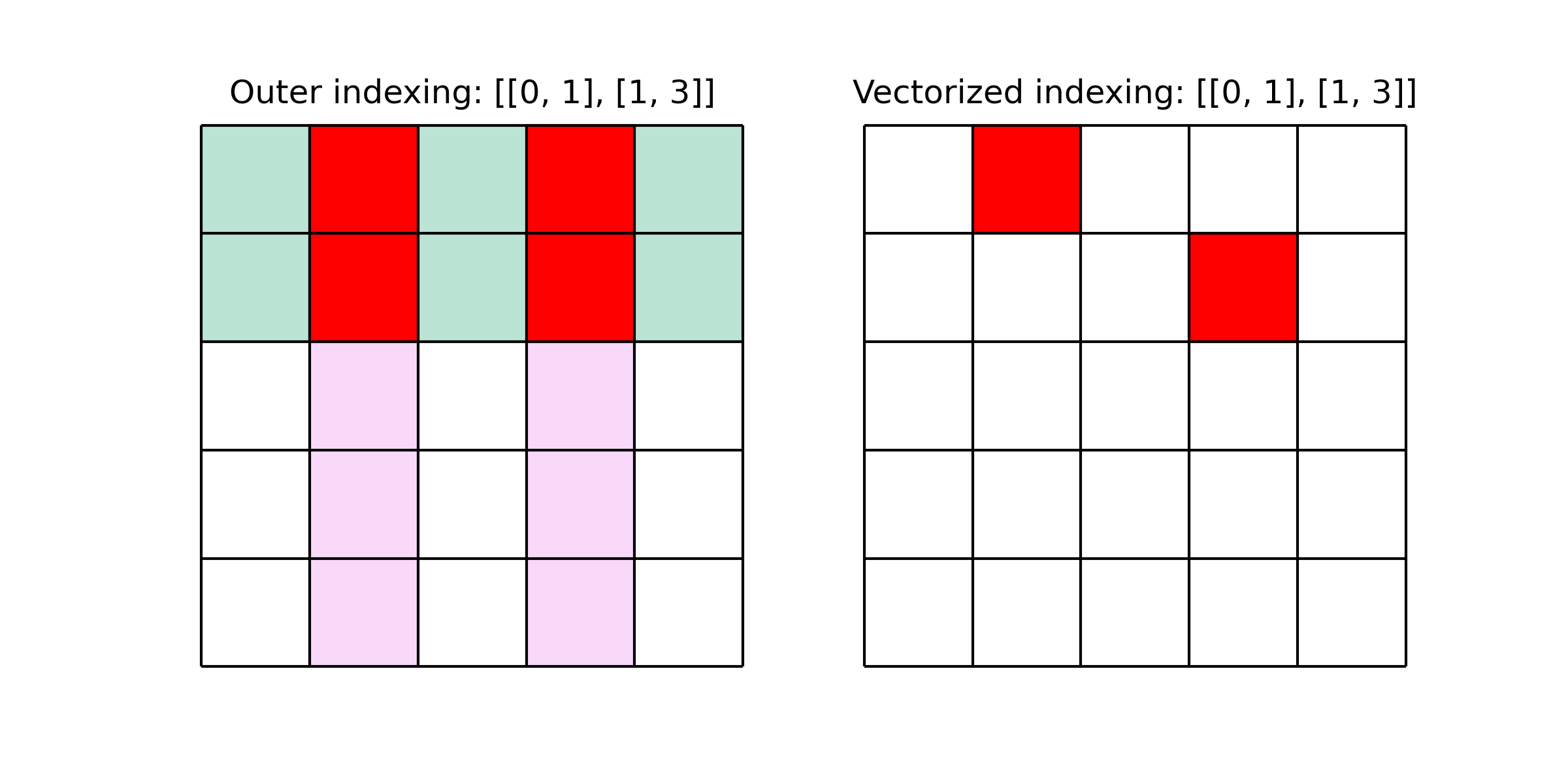 An introduction to xarray — Oriol unraveled