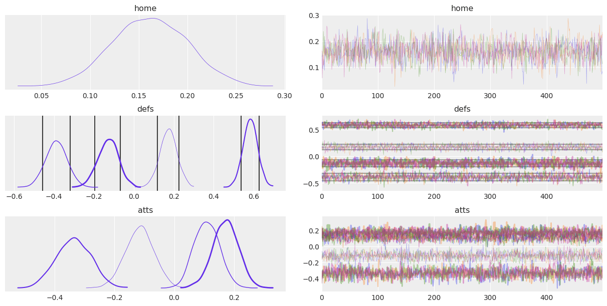 ArviZ in depth: plot_trace — Oriol unraveled