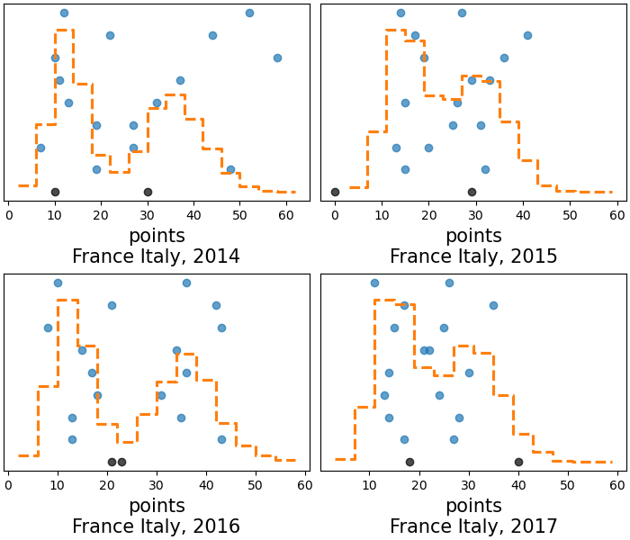 ArviZ in depth: plot_ppc — Oriol unraveled